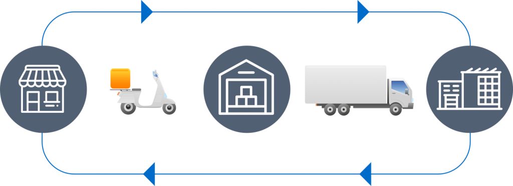 MTLogistics - Eternity Systems