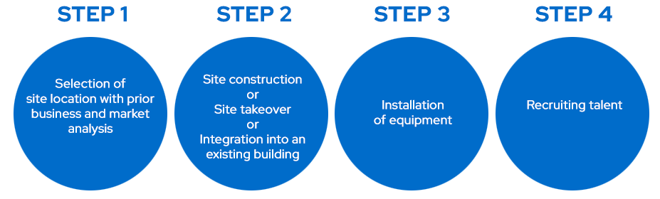 Industrial washing - Our turnkey solutions | Eternity Systems