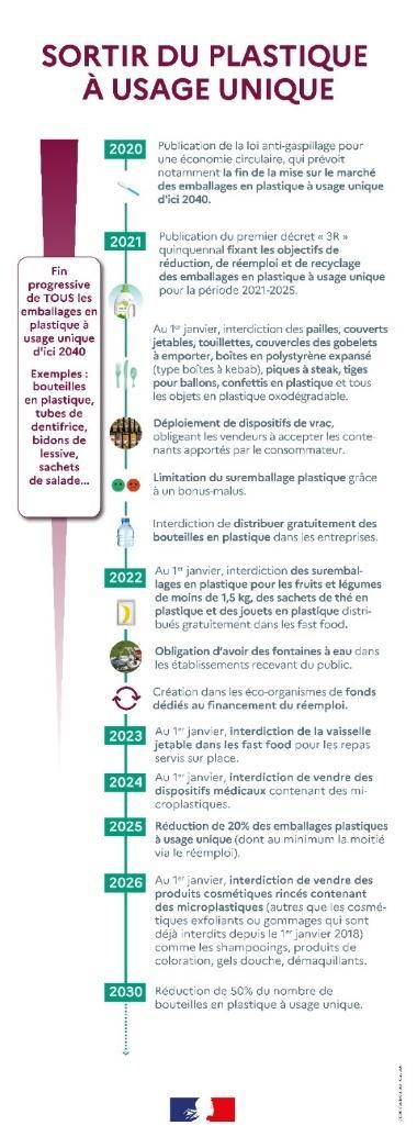 Loi AGEC : Tout Savoir sur la Loi Anti-Gaspillage | ETERNITY Systems