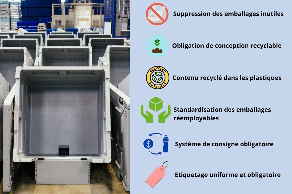 R glement PPWR Nouvelles Mesures En 2026 ETERNITY Systems R glement PPWR Nouvelles Mesures En 2026 ETERNITY Systems